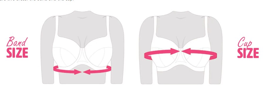 How to Measure Bra Size at Home in the UK: A Comprehensive Guide